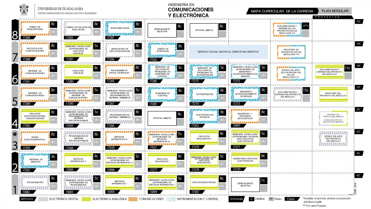 INCE | Ingeniería en Comunicaciones y Electrónica