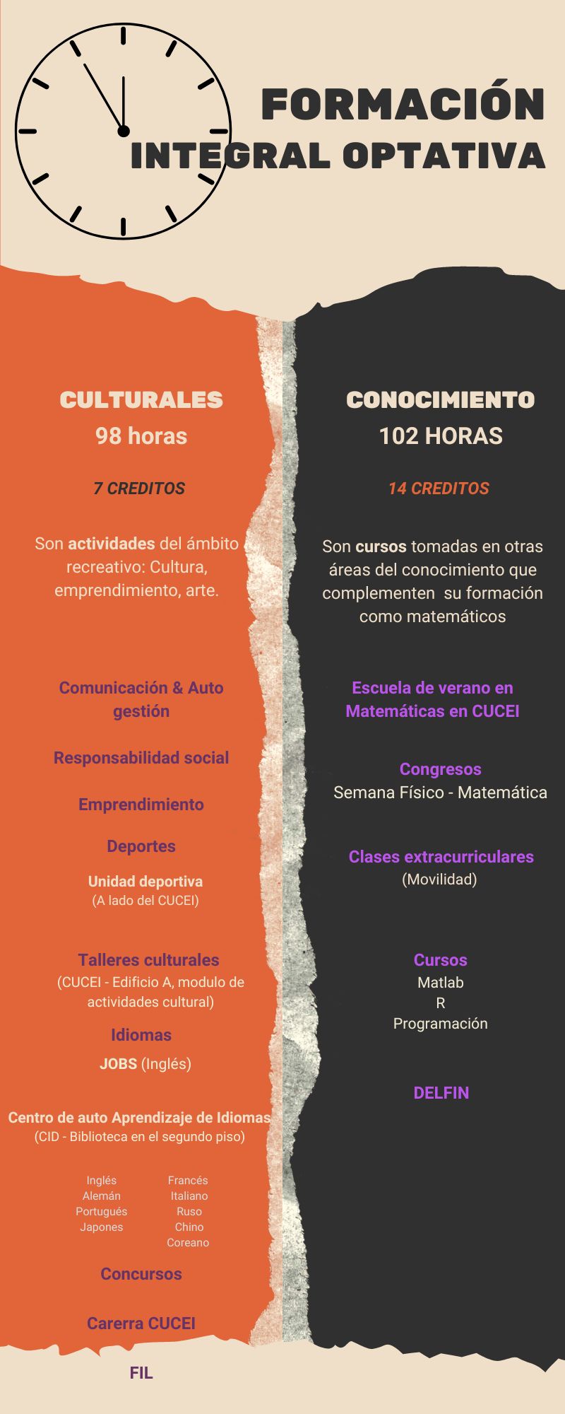 Formación Integral | Licenciatura en Matemáticas