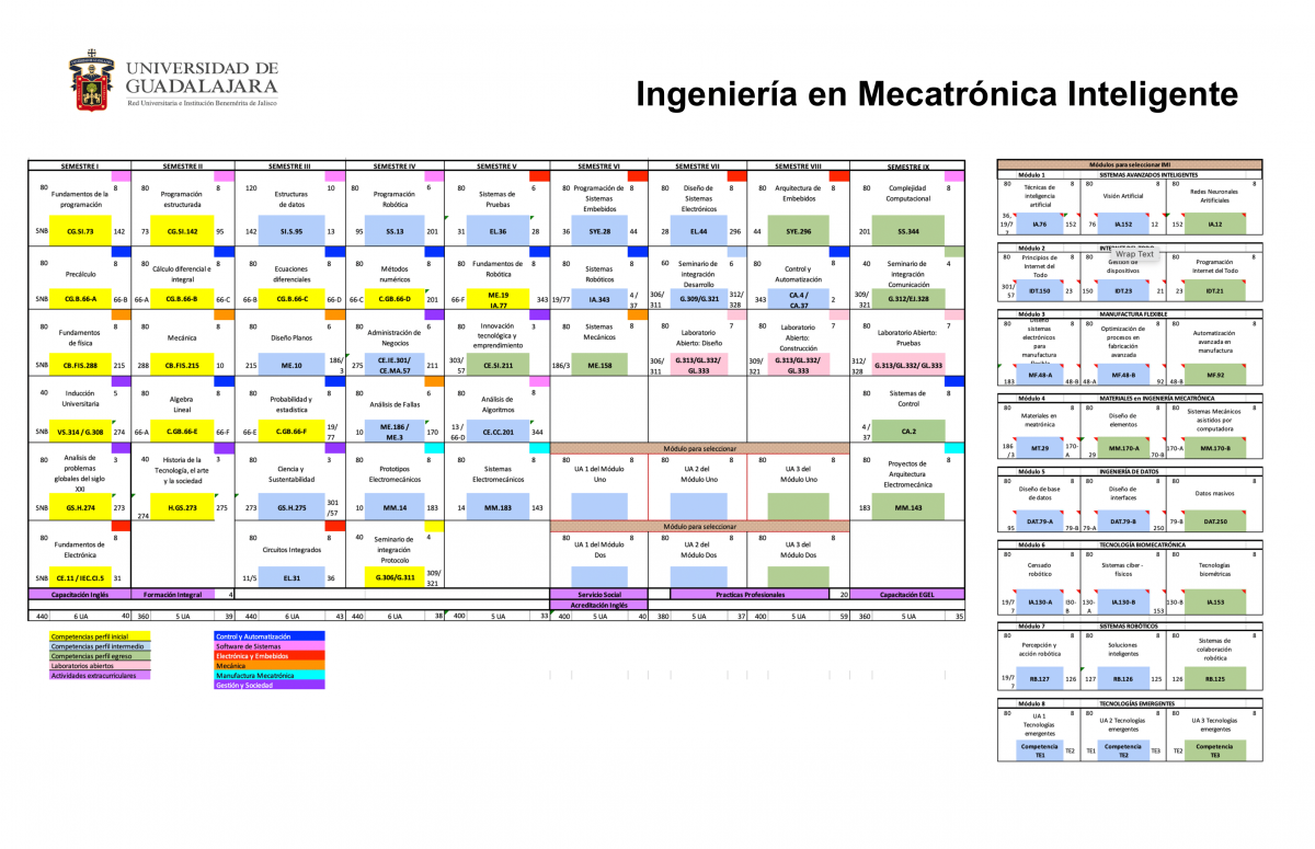 Malla Curricular IMEI | Ingeniería en Mecatrónica Inteligente