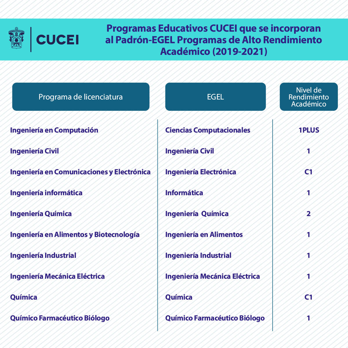 Programas Edcativos CUCEI se integran al Padron EGEL Programas de Alto ...